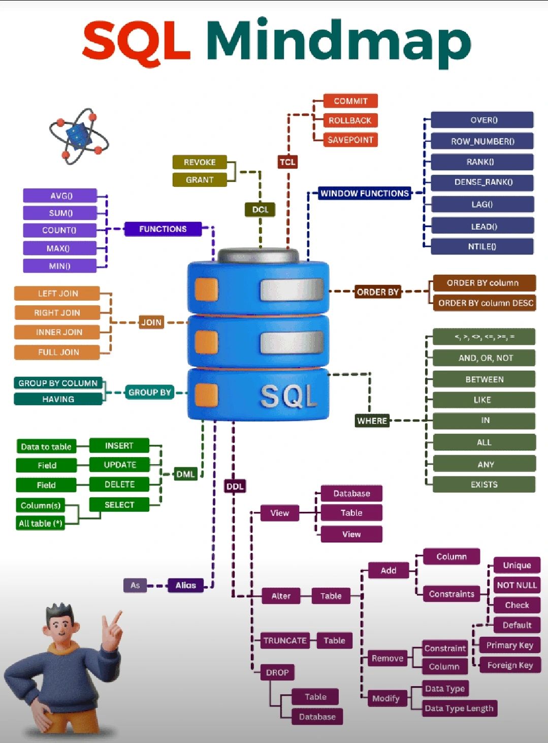 C B Veerakumar on LinkedIn: #sql #database #datamanagement # ... C B Veerakumar on LinkedIn: #sql #database #datamanagement # ...