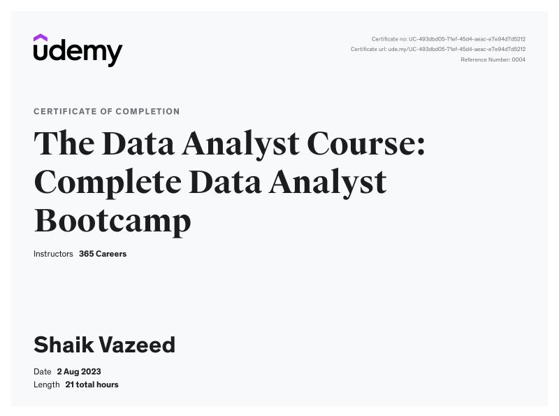 Vazeed Shaik on LinkedIn: #dataanalytics #python #datamanipulation # ... Vazeed Shaik on LinkedIn: #dataanalytics #python #datamanipulation # ...