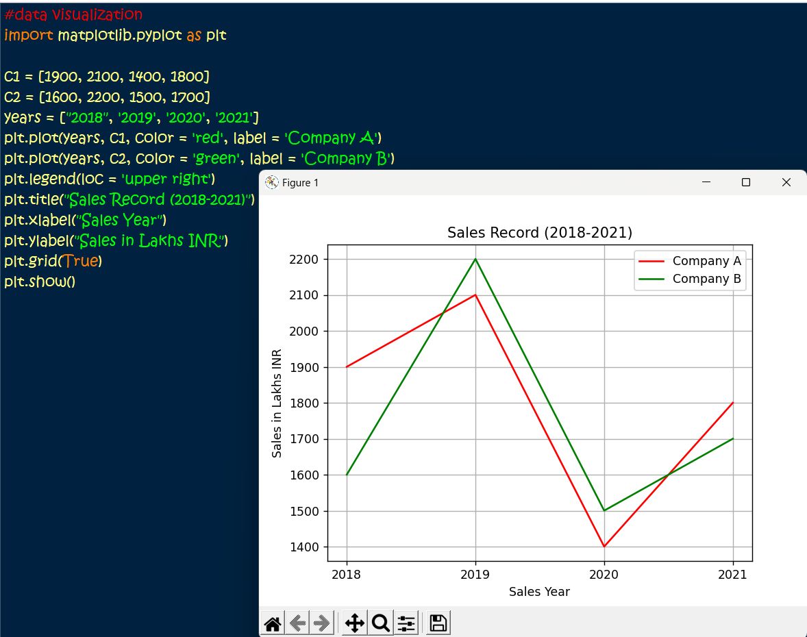 Day 95 of #100Days_python_programming_challenge | Prachi Kumari posted ... Day 95 of #100Days_python_programming_challenge | Prachi Kumari posted ...