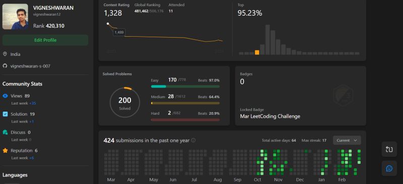 Vigneshwaran Sundar on LinkedIn: #leetcode Vigneshwaran Sundar on LinkedIn: #leetcode
