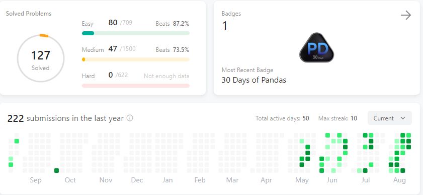 Mahbub Hossain Faisal on LinkedIn: #datascience #pandas #leetcodebadge ... Mahbub Hossain Faisal on LinkedIn: #datascience #pandas #leetcodebadge ...