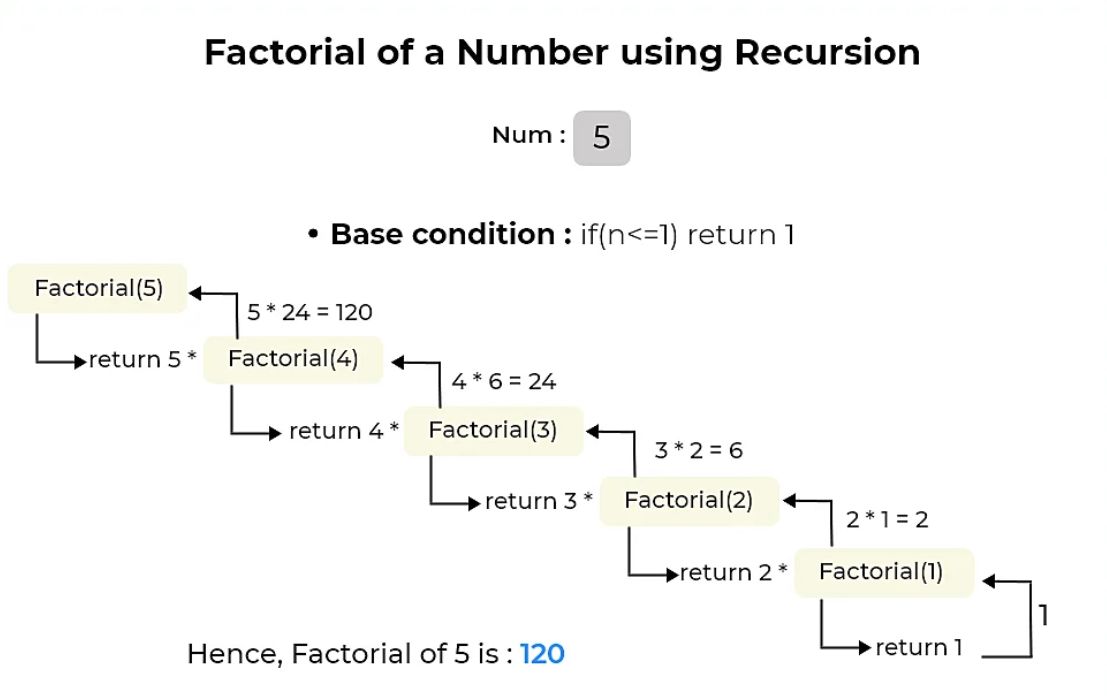 Manasi Singh on LinkedIn: #programming #recursion #backtracking # ... Manasi Singh on LinkedIn: #programming #recursion #backtracking # ...