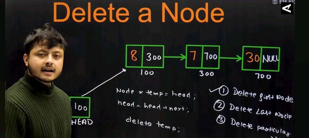 Anupam Mishra on LinkedIn: #datastructures #algorithms #codingjourney # ... Anupam Mishra on LinkedIn: #datastructures #algorithms #codingjourney # ...