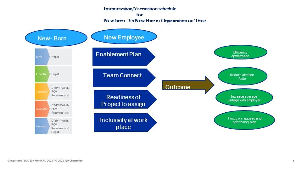 Dheeraj Tyagi on LinkedIn: #employeeengagement #employeeexperience # ... Dheeraj Tyagi on LinkedIn: #employeeengagement #employeeexperience # ...