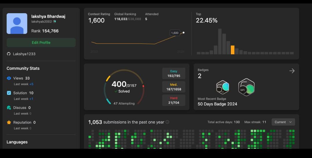 Completed 400 LeetCode problems! | LAKSHYA BHARDWAJ posted on the topic ... Completed 400 LeetCode problems! | LAKSHYA BHARDWAJ posted on the topic ...