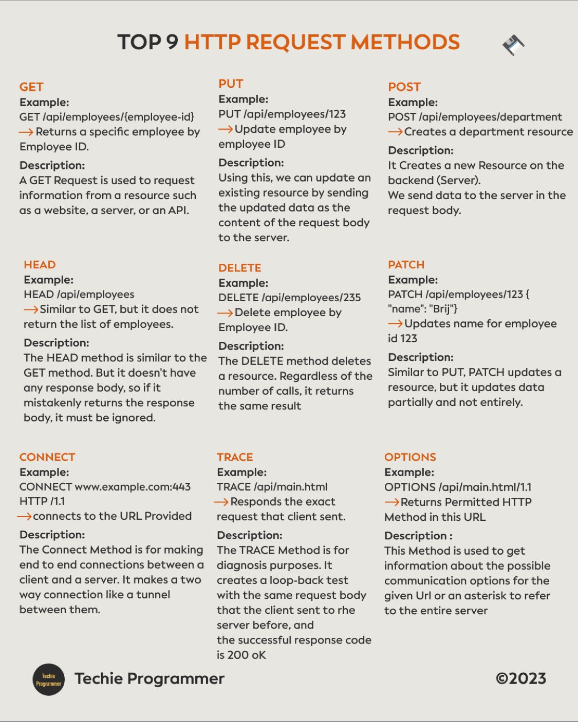 Nilesh Hadalgi on LinkedIn: Top 9 http request methods Nilesh Hadalgi on LinkedIn: Top 9 http request methods