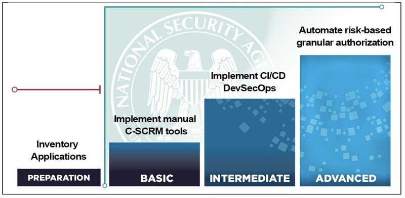 Vaughan Shanks on LinkedIn: #nsa #zerotrust #abac #cybersecurity Vaughan Shanks on LinkedIn: #nsa #zerotrust #abac #cybersecurity