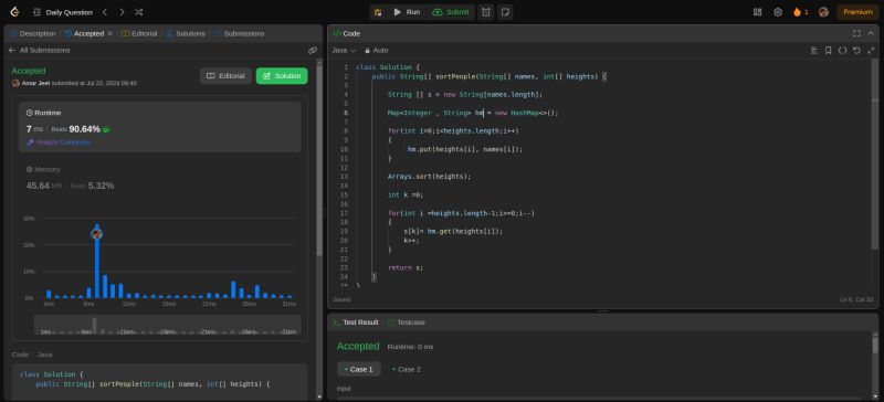 Amar Jeet Sahi on LinkedIn: I solved today's Leetcode Daily Challenge ... Amar Jeet Sahi on LinkedIn: I solved today's Leetcode Daily Challenge ...