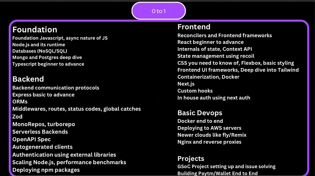 Pravar Jain on LinkedIn: #webdev #100xdev #javascript #mern #learning Pravar Jain on LinkedIn: #webdev #100xdev #javascript #mern #learning