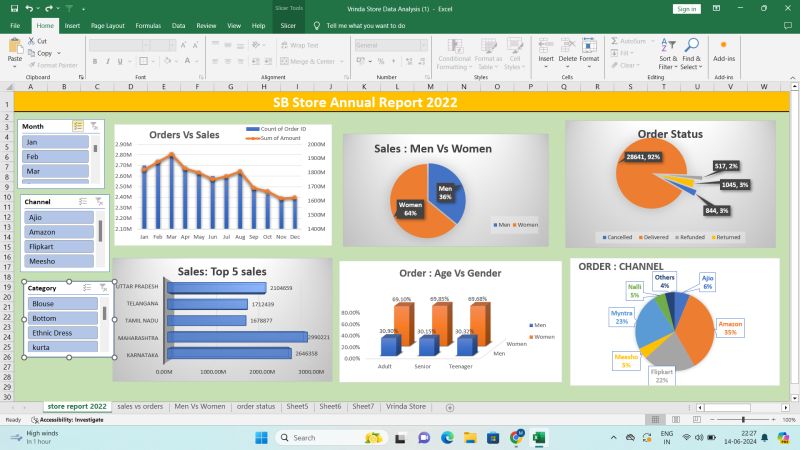Mallika Shende on LinkedIn: #excel #dashboard #dataanalysis #sales # ... Mallika Shende on LinkedIn: #excel #dashboard #dataanalysis #sales # ...