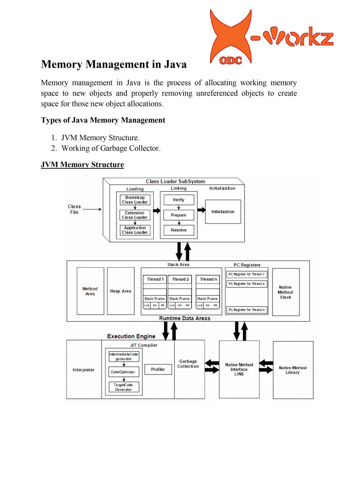 X-workZ ODC on LinkedIn: #java #javadeveloper #javaprogramming # ... X-workZ ODC on LinkedIn: #java #javadeveloper #javaprogramming # ...