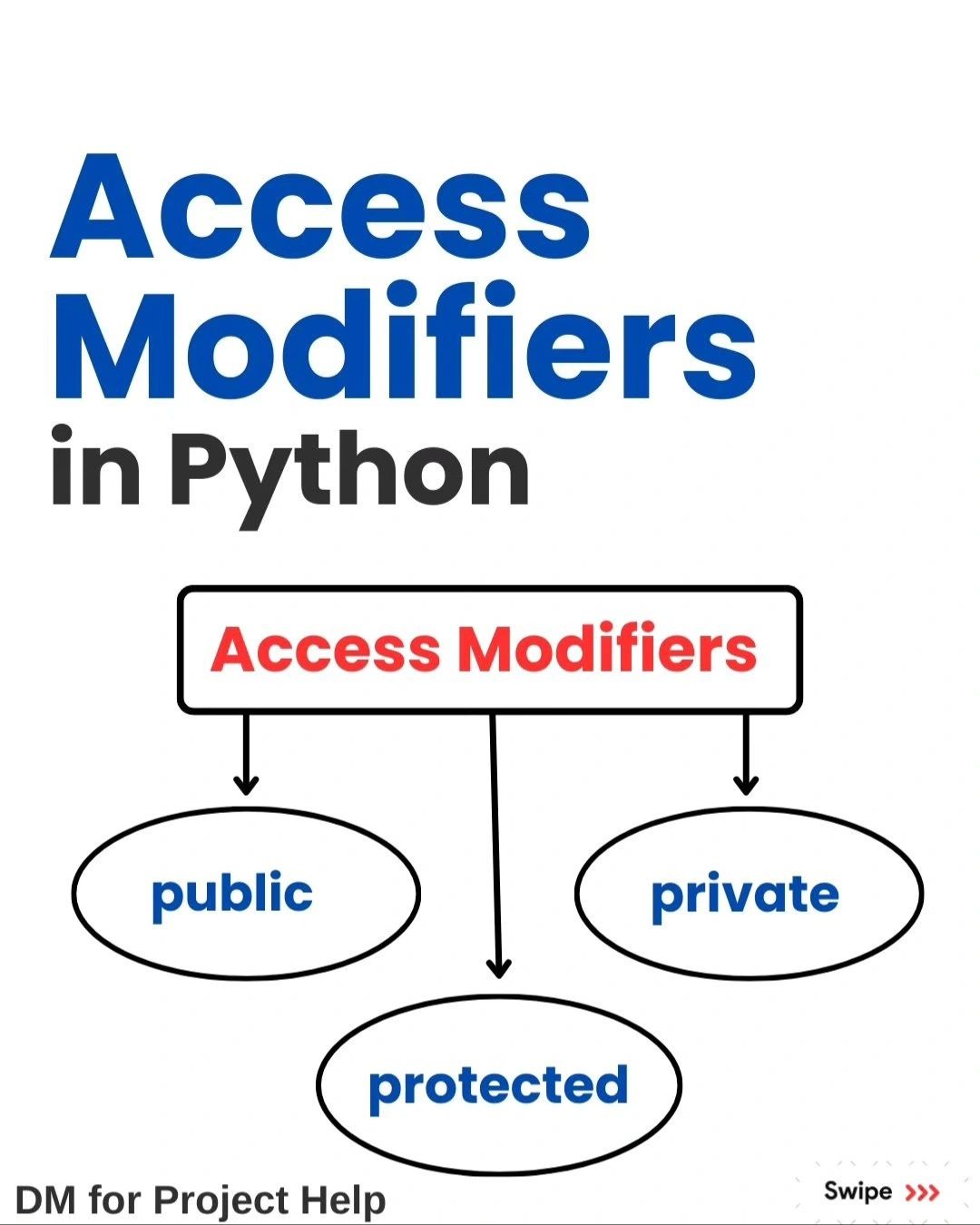 Agam Singh on LinkedIn: #python #coding #programming # ... Agam Singh on LinkedIn: #python #coding #programming # ...