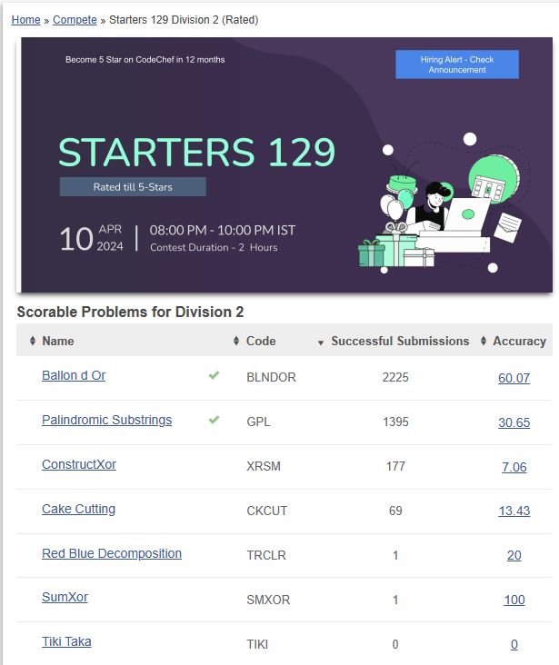CodeChef Starters 129: Integer vs Palindromic Substrings | SHIVAM KUMAR ... CodeChef Starters 129: Integer vs Palindromic Substrings | SHIVAM KUMAR ...
