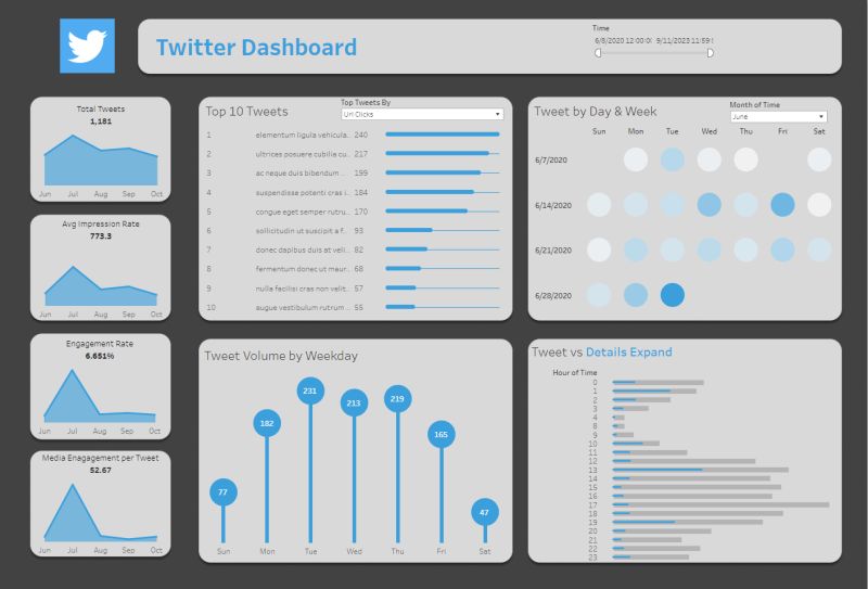 Vishakha Sonar on LinkedIn: #datafam #datafam #dataviz #twitter # ... Vishakha Sonar on LinkedIn: #datafam #datafam #dataviz #twitter # ...