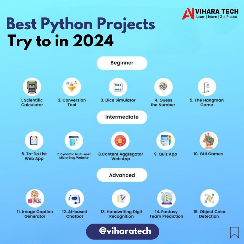 ViharaTech on LinkedIn: #pythonprojects #learnpython #viharatech # ... ViharaTech on LinkedIn: #pythonprojects #learnpython #viharatech # ...
