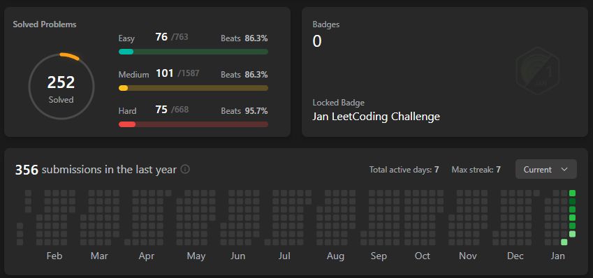 Khandaker Mobashyer Hossain on LinkedIn: #leetcode #problemsolving Khandaker Mobashyer Hossain on LinkedIn: #leetcode #problemsolving