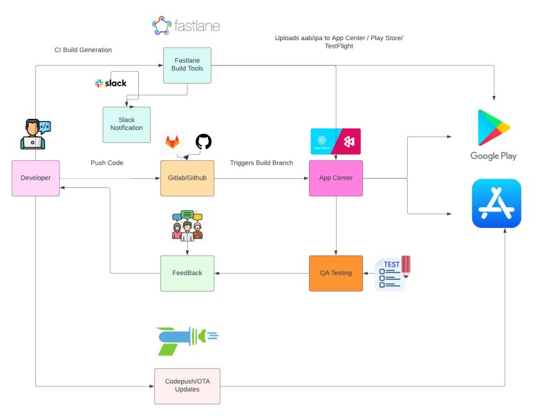 Lakshmi Narasimhan R on LinkedIn: Building a Robust React Native Mobile ... Lakshmi Narasimhan R on LinkedIn: Building a Robust React Native Mobile ...