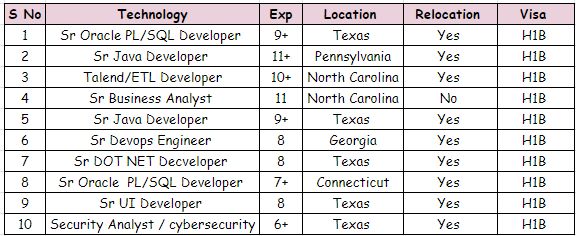 swapna gudeti on LinkedIn: #plsql #java #etl #bussinessanalyst #devops ... swapna gudeti on LinkedIn: #plsql #java #etl #bussinessanalyst #devops ...