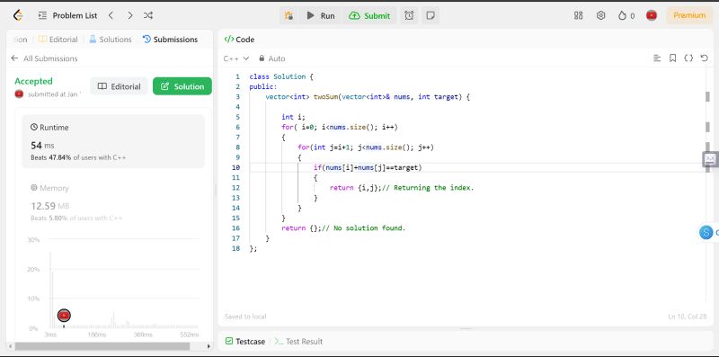 Rohit Jangid ️ on LinkedIn: #leetcode #leetcodechallenge # ... Rohit Jangid ️ on LinkedIn: #leetcode #leetcodechallenge # ...