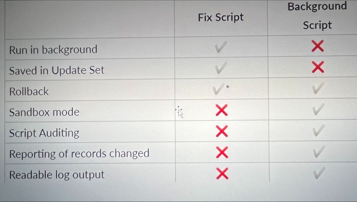 Fix script vs Background Script: A ServiceNow fix script | Anand Kumar ... Fix script vs Background Script: A ServiceNow fix script | Anand Kumar ...