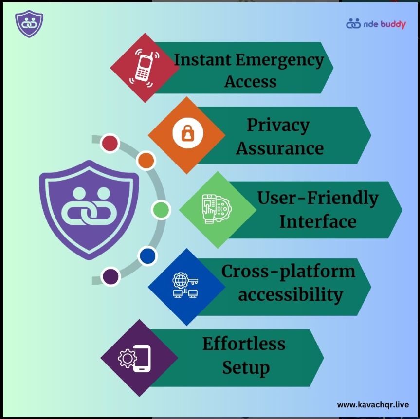 Priyanshu Kumar Singh on LinkedIn: Presenting KAVACH QR BY RIDEBUDDY ... Priyanshu Kumar Singh on LinkedIn: Presenting KAVACH QR BY RIDEBUDDY ...