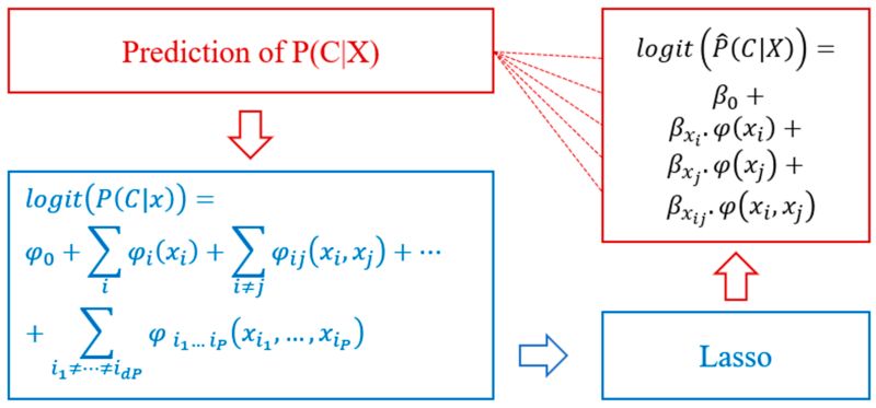 Algorithms MDPI on LinkedIn: #neuralnetworks #algorithms Algorithms MDPI on LinkedIn: #neuralnetworks #algorithms