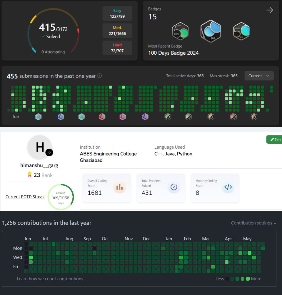 Himanshu Garg on LinkedIn: #365daysofdsa #geeksforgeeks #leetcode # ... Himanshu Garg on LinkedIn: #365daysofdsa #geeksforgeeks #leetcode # ...