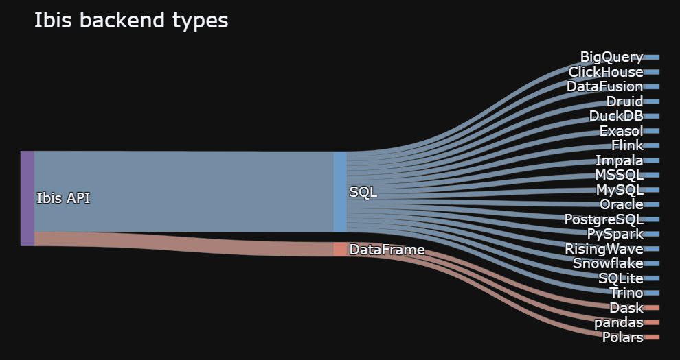 Marie Stephen Leo on LinkedIn: #dataanalytics #dataengineering #python Marie Stephen Leo on LinkedIn: #dataanalytics #dataengineering #python