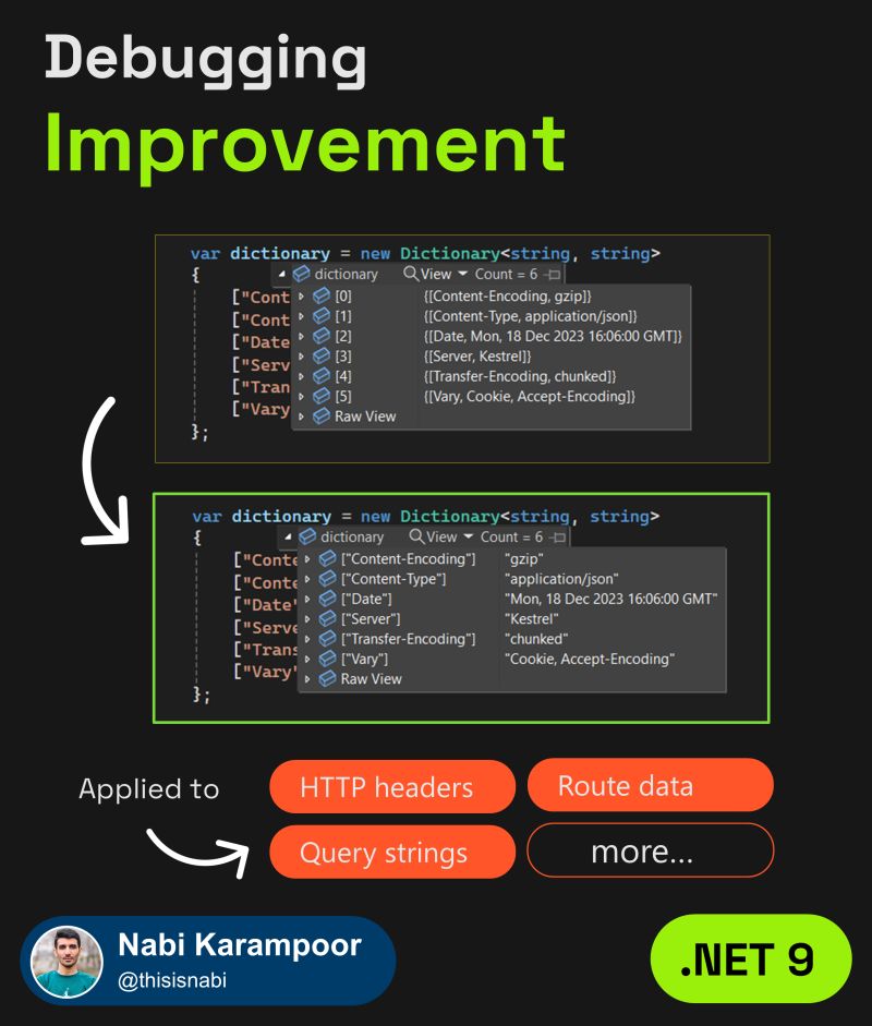 Nabi Karampoor on LinkedIn: #dotnet #efcore #aspnetcore #csharp Nabi Karampoor on LinkedIn: #dotnet #efcore #aspnetcore #csharp