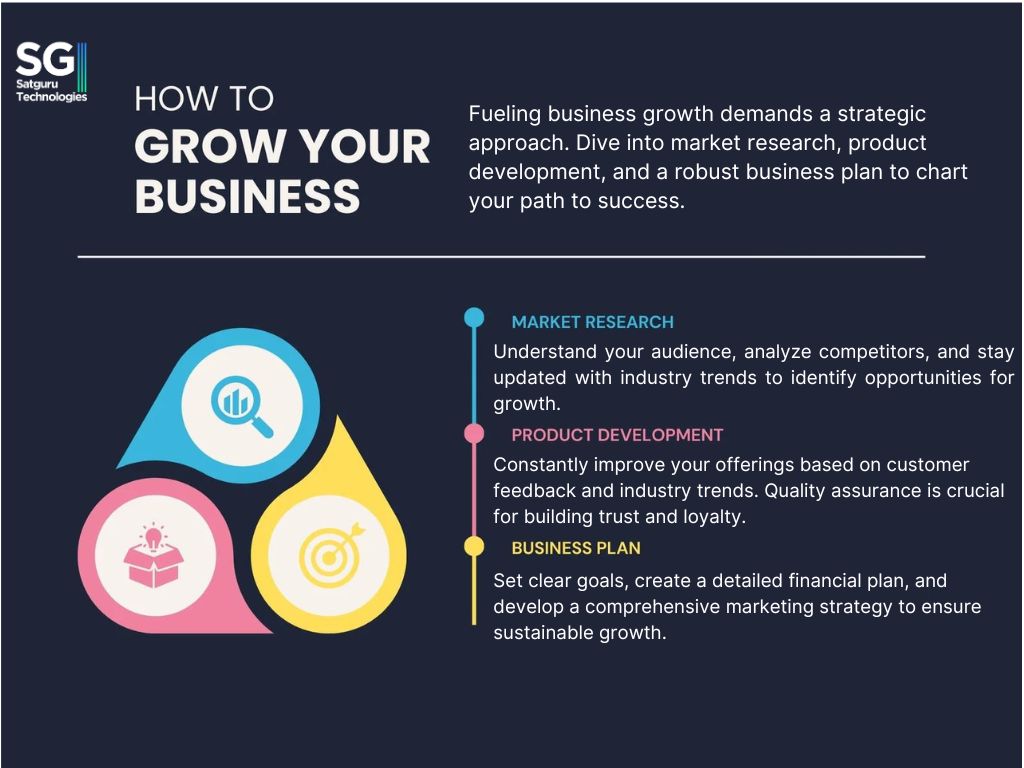 SatGuru Technologies on LinkedIn: #businessgrowth #marketing # ... SatGuru Technologies on LinkedIn: #businessgrowth #marketing # ...