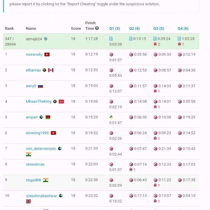 Atmajit sahoo on LinkedIn: #leetcode #happycoding | 22 comments Atmajit sahoo on LinkedIn: #leetcode #happycoding | 22 comments