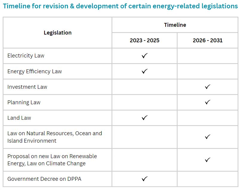 NA Resolution on energy development policies and laws | VBF Power ... NA Resolution on energy development policies and laws | VBF Power ...