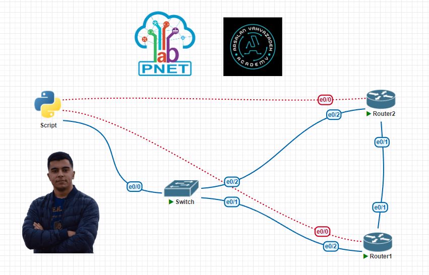 Arsalan Yahyazadeh on LinkedIn: #networking #networkautomation #python ... Arsalan Yahyazadeh on LinkedIn: #networking #networkautomation #python ...