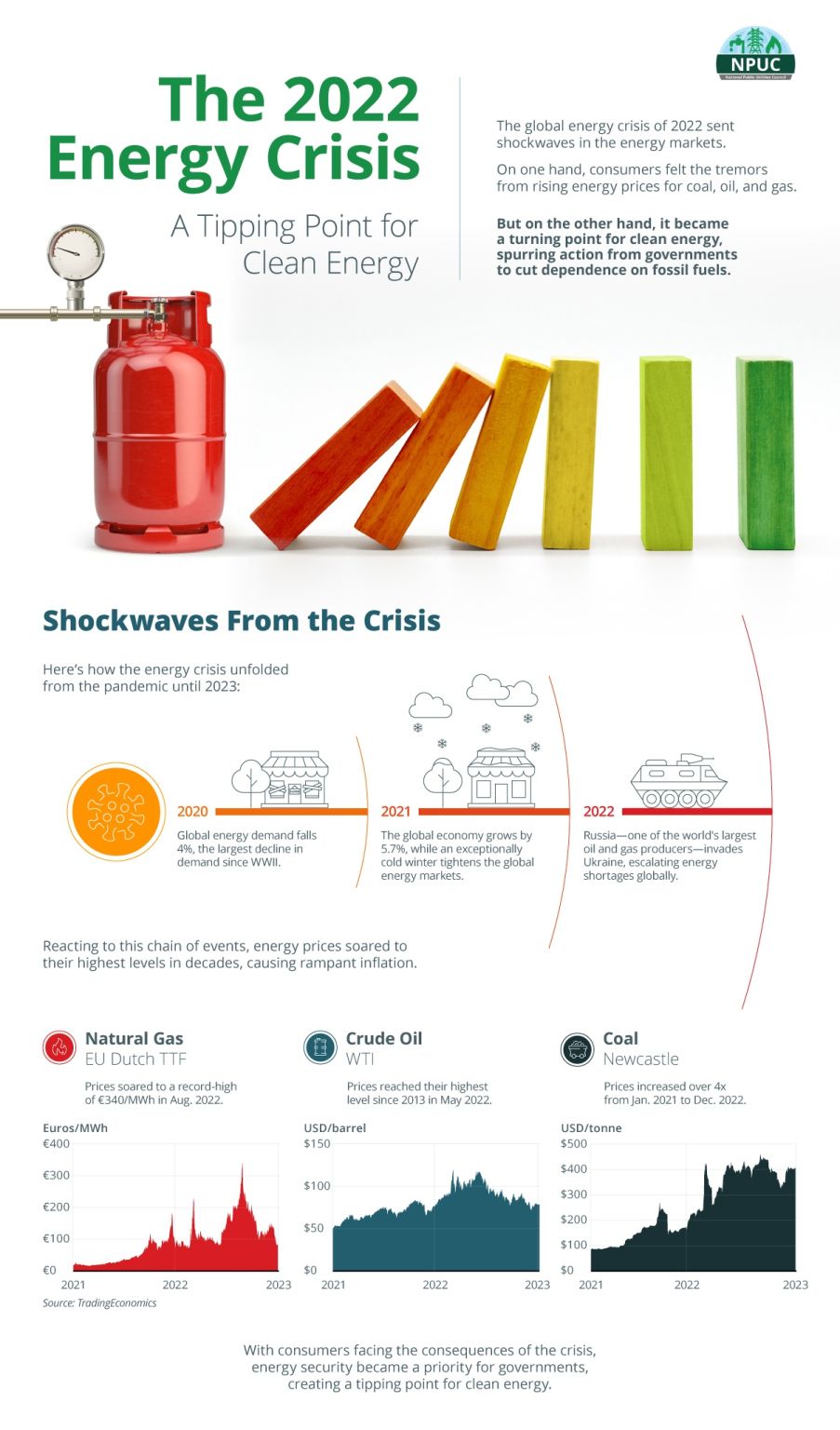 Visual Capitalist on LinkedIn: #decarbonization #energycrisis #cleanenergy Visual Capitalist on LinkedIn: #decarbonization #energycrisis #cleanenergy