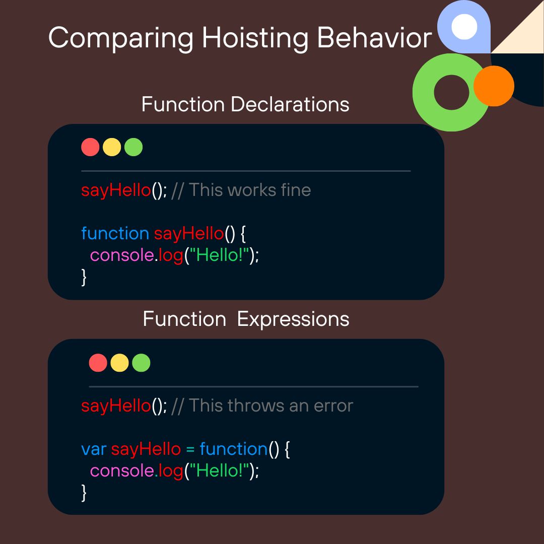 Mirza Sahil Alli Baig on LinkedIn: #javascript #hoisting # ... Mirza Sahil Alli Baig on LinkedIn: #javascript #hoisting # ...