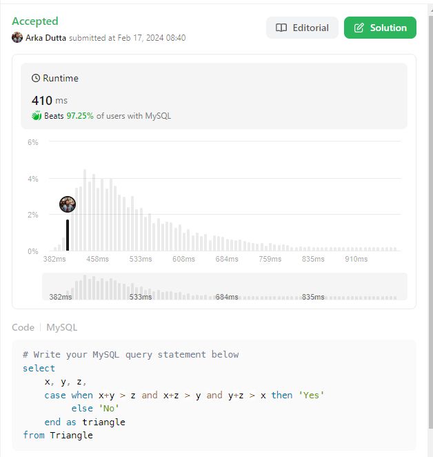Arka Dutta on LinkedIn: #sql #datascience #coding #leetcode #problemsolving Arka Dutta on LinkedIn: #sql #datascience #coding #leetcode #problemsolving