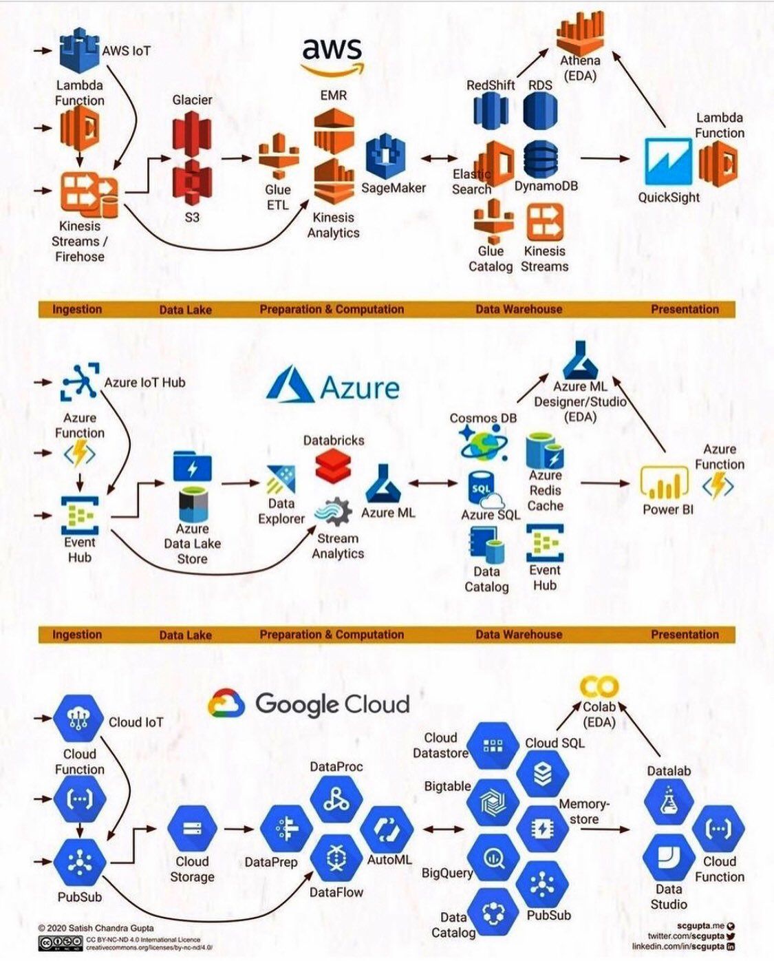 CST - Cyber Sapient on LinkedIn: #database #system #cloud #providers CST - Cyber Sapient on LinkedIn: #database #system #cloud #providers