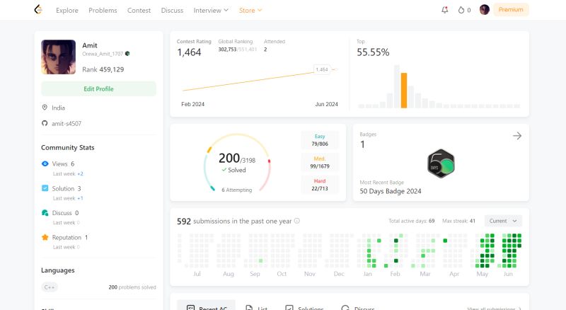 Amit Sahu on LinkedIn: #leetcode #codingjourney #200questions # ... Amit Sahu on LinkedIn: #leetcode #codingjourney #200questions # ...