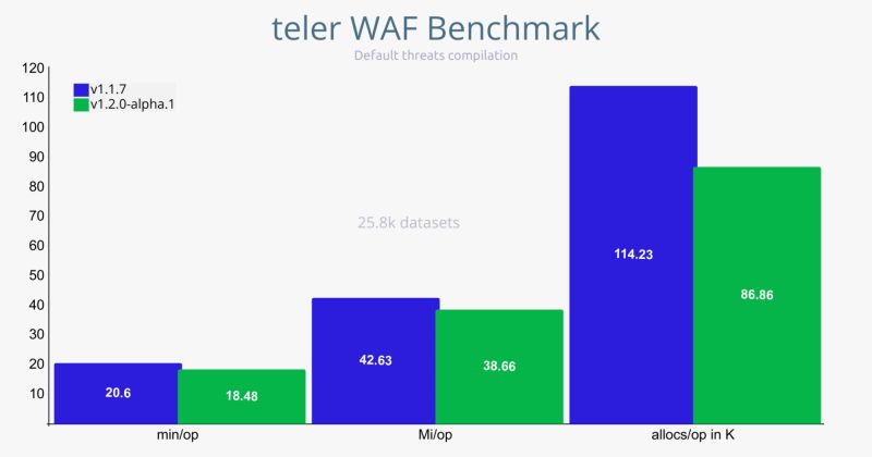 teler.sh on LinkedIn: #teler #waf teler.sh on LinkedIn: #teler #waf