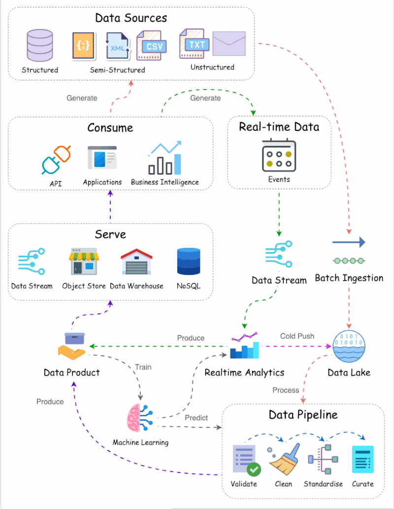 Suman Ranjit on LinkedIn: #datalake Suman Ranjit on LinkedIn: #datalake