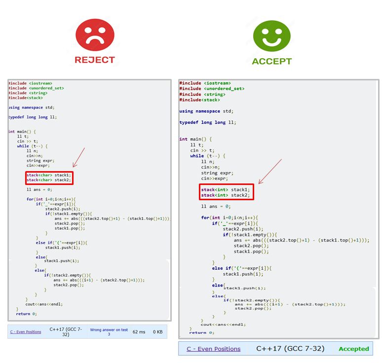 Aditya Kumar on LinkedIn: #codeforces #programming #learning #mistakes ... Aditya Kumar on LinkedIn: #codeforces #programming #learning #mistakes ...