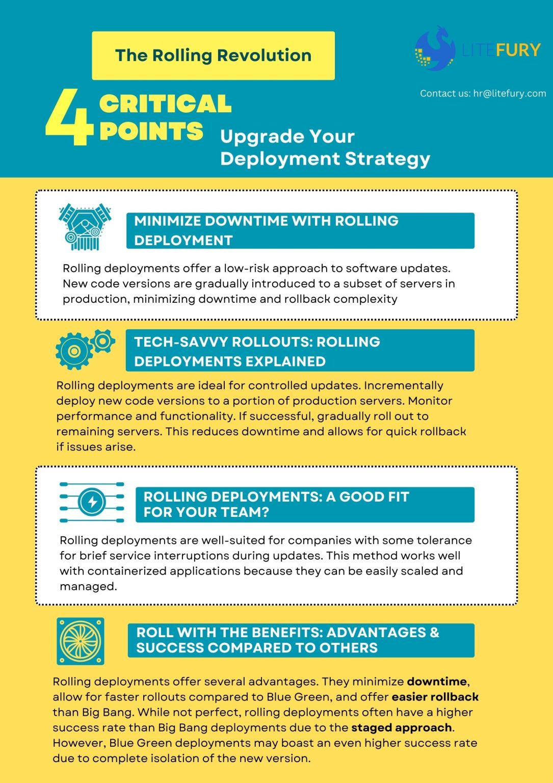 Litefury on LinkedIn: #rollingdeployment #smoothupgrades #nextgenit # ... Litefury on LinkedIn: #rollingdeployment #smoothupgrades #nextgenit # ...