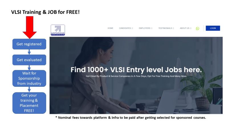 Waferank on LinkedIn: #vlsi #vlsidesign #vlsijobs #vlsitraining #vlsicareer Waferank on LinkedIn: #vlsi #vlsidesign #vlsijobs #vlsitraining #vlsicareer