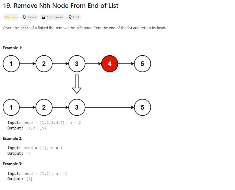 Abhishek Kumar on LinkedIn: #day #100daysofdsa #leetcode # ... Abhishek Kumar on LinkedIn: #day #100daysofdsa #leetcode # ...