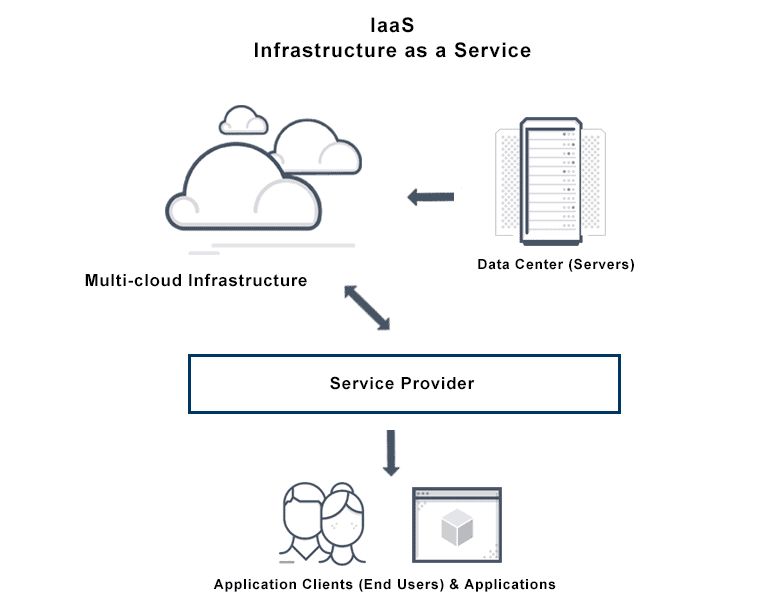 Erratic Coder on LinkedIn: #aws #gcp #cloud #technology #cloudservice Erratic Coder on LinkedIn: #aws #gcp #cloud #technology #cloudservice