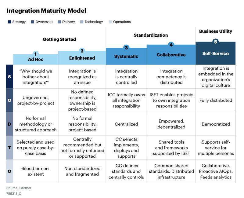 Cinchy on LinkedIn: #datacollaboration #dataarchitecture #datamesh # ... Cinchy on LinkedIn: #datacollaboration #dataarchitecture #datamesh # ...