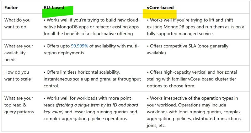 Subhasish G. on LinkedIn: #azurecosmosdb #microsoft #azure #data # ... Subhasish G. on LinkedIn: #azurecosmosdb #microsoft #azure #data # ...