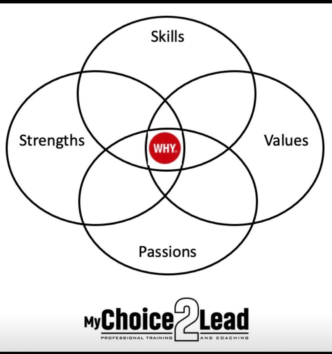Dorothea Gordon, Ed.D. posted on LinkedIn Dorothea Gordon, Ed.D. posted on LinkedIn