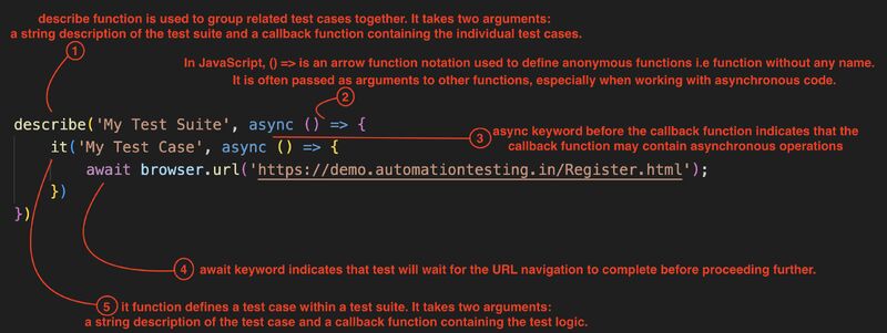 How to write test scripts with WebDriverIO and Mocha | Srikant Pandey ... How to write test scripts with WebDriverIO and Mocha | Srikant Pandey ...
