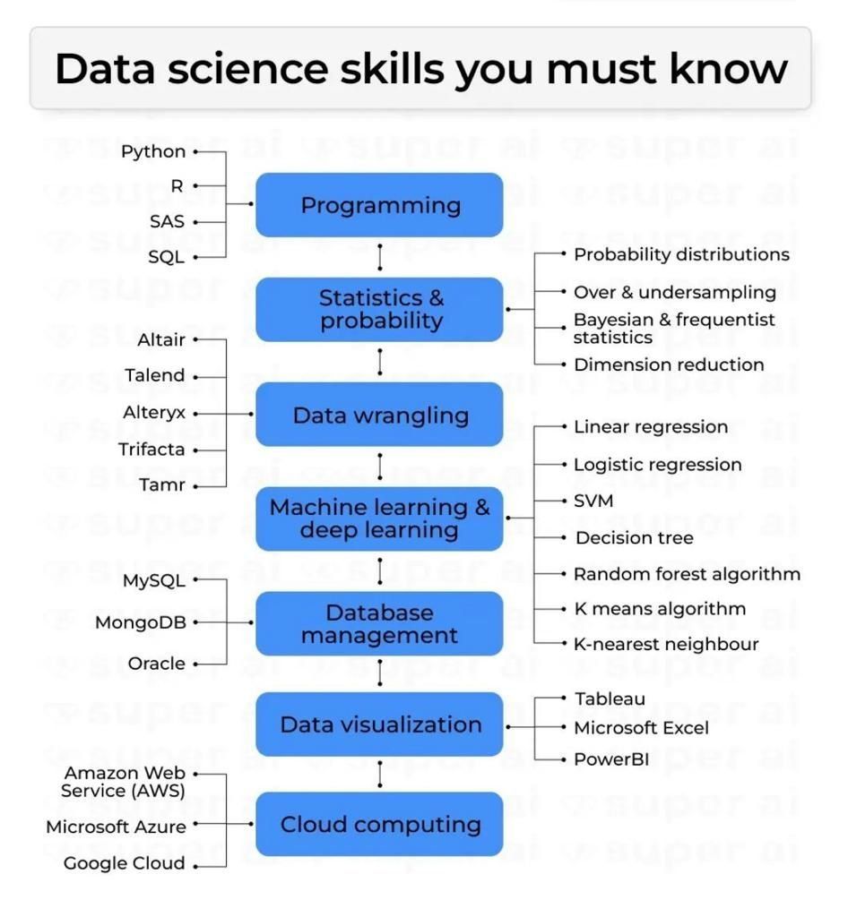 Ahammad Nafiz on LinkedIn: #python #data #machinelearning #ai # ... Ahammad Nafiz on LinkedIn: #python #data #machinelearning #ai # ...